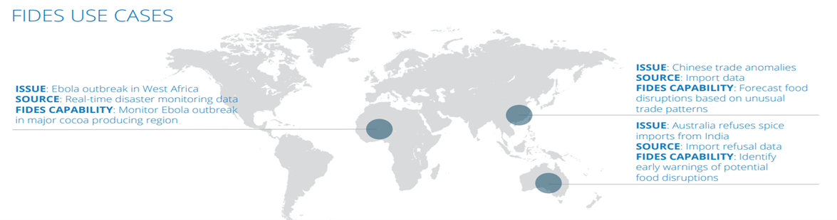 FIDES – Business Solutions